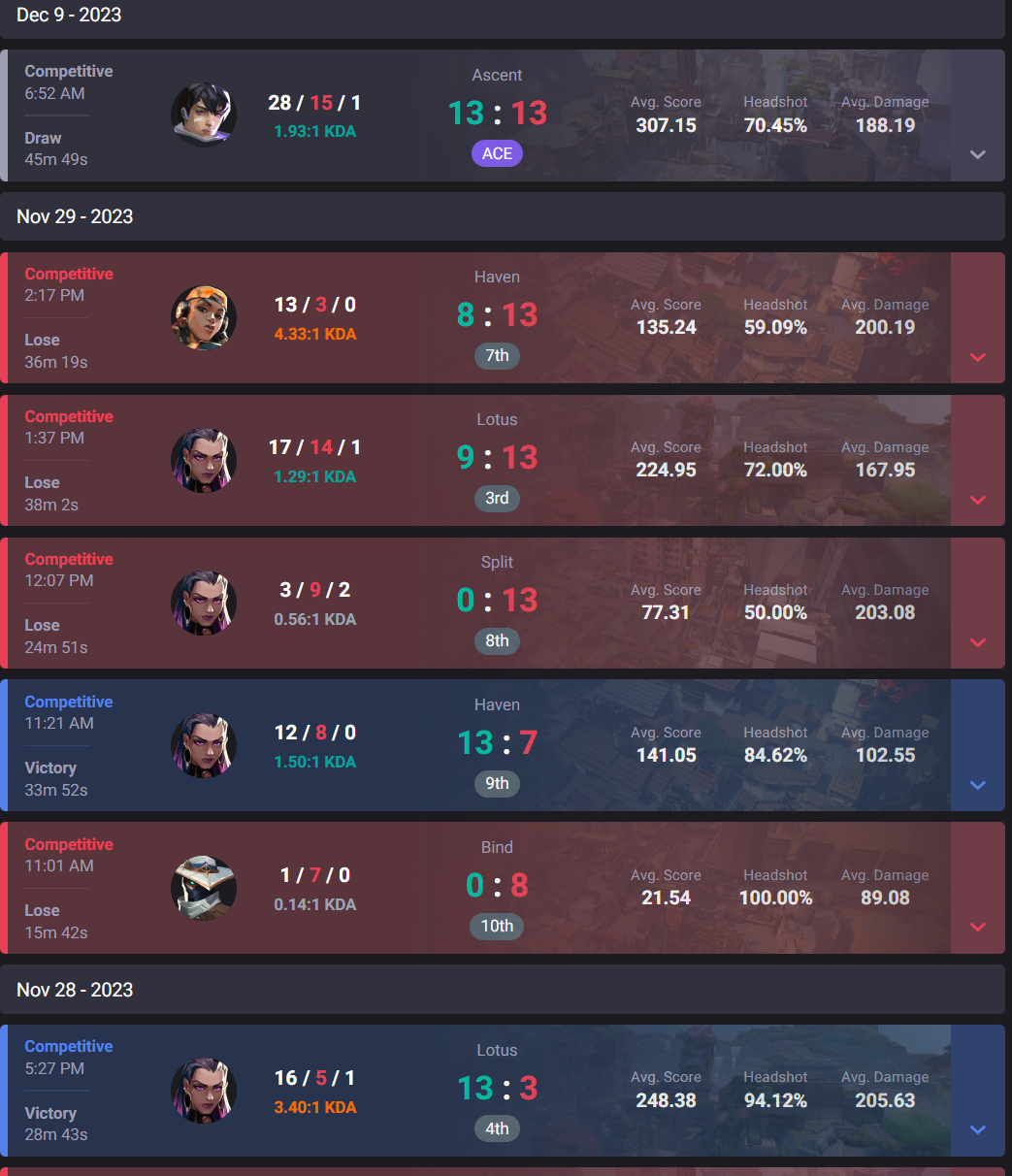 [氵]上来就开摆还场均爆头 70+ NGA玩家社区