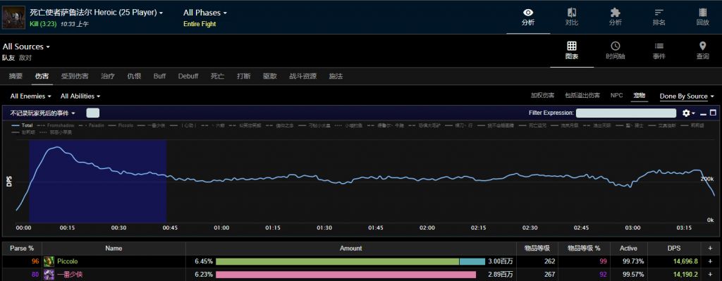 我太菜了，260+的装备H4打9k NGA玩家社区