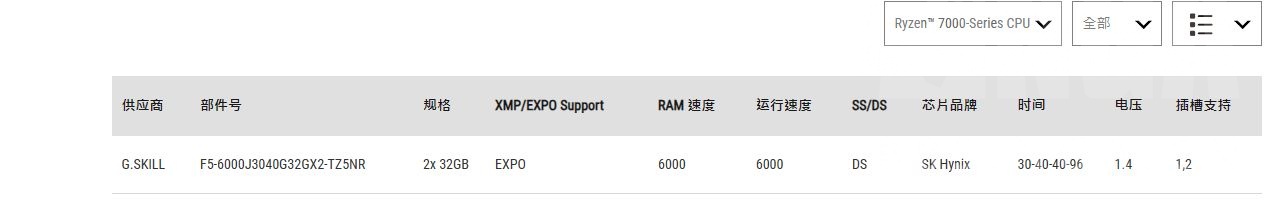 内存超频失败 v3 换了一块主板，还是超频不上去。。。难道是狗日的cpu不合适？不能吧 NGA玩家社区