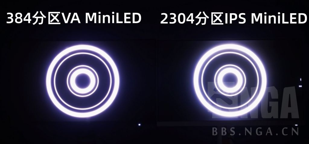 384分区va miniled控光等于2304分区ips miniled？ NGA玩家社区