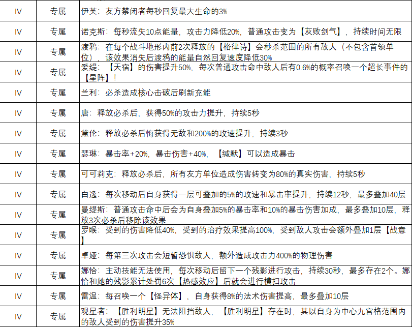 [攻略] 第05期 狂厄特训 全BUFF一览 NGA玩家社区