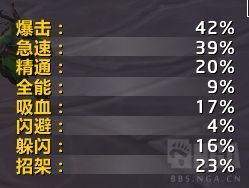 [10.2] [PVE] [大秘境] [复仇] DHT属性阈值 178