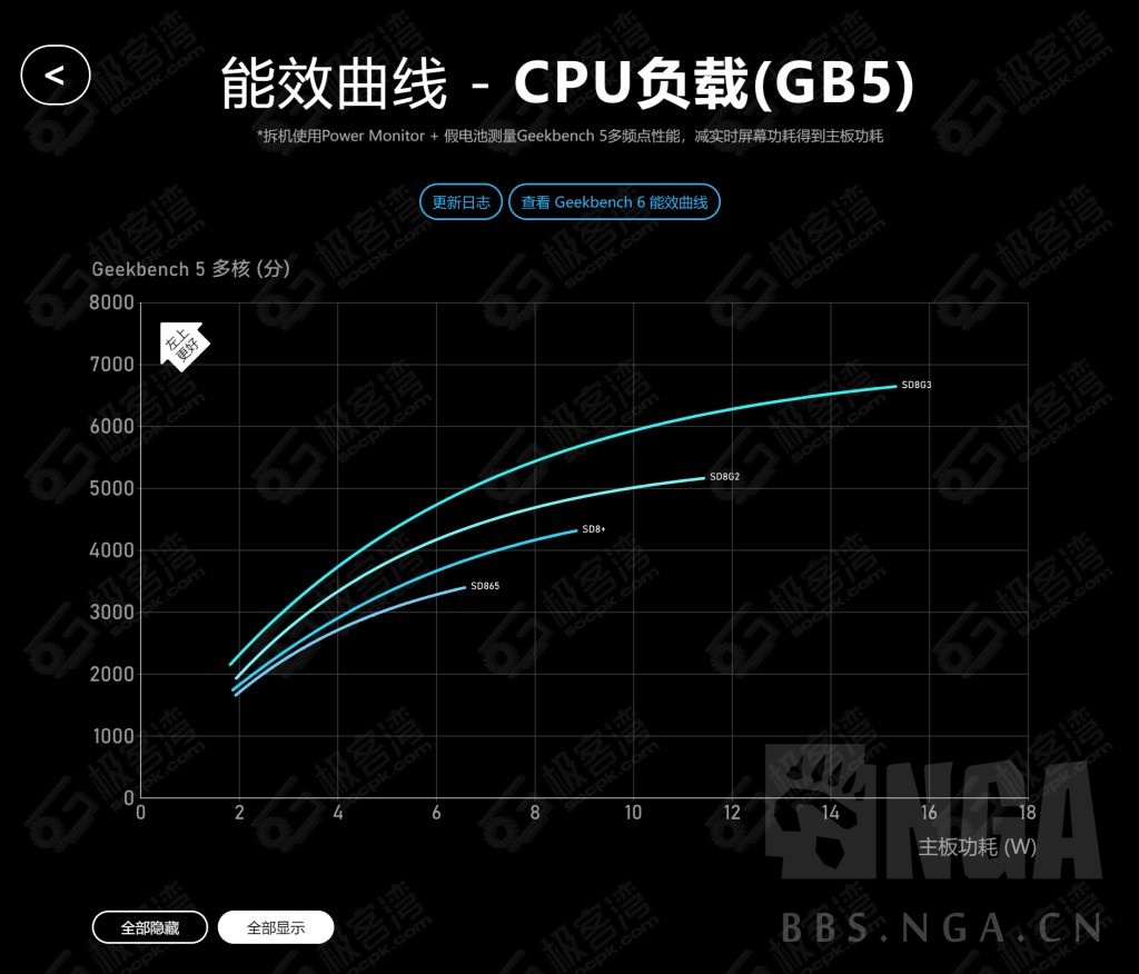 同志们，8g3比8g2能强多少啊？ NGA玩家社区