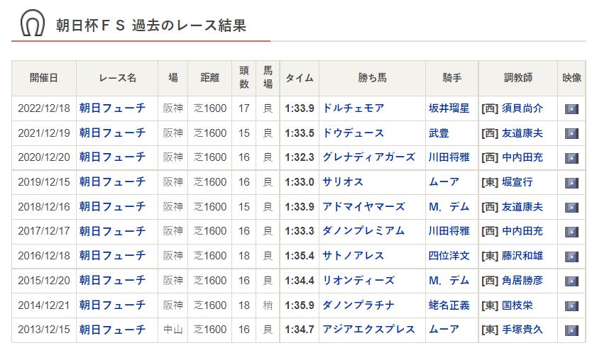 [现实考证] 北京时间2023年12月17日14点40分：朝日杯FS NGA玩家社区