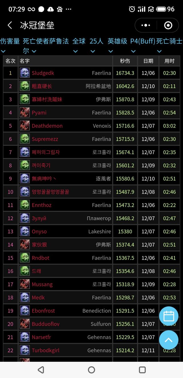 我又来发h小萨dk dps榜了，本周5buff加持下，冰dk时隔三周再次碾压式登顶。 NGA玩家社区