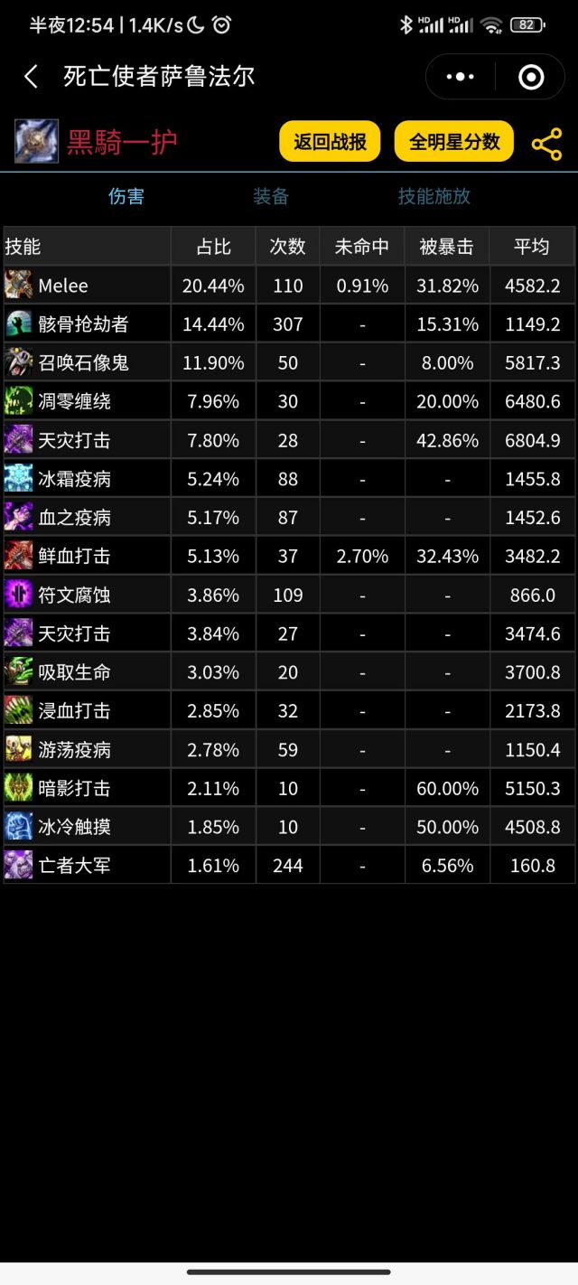 [双手邪] ICC双手邪DK 收割天打流天赋输出手法及一键宏，简单无脑 NGA玩家社区