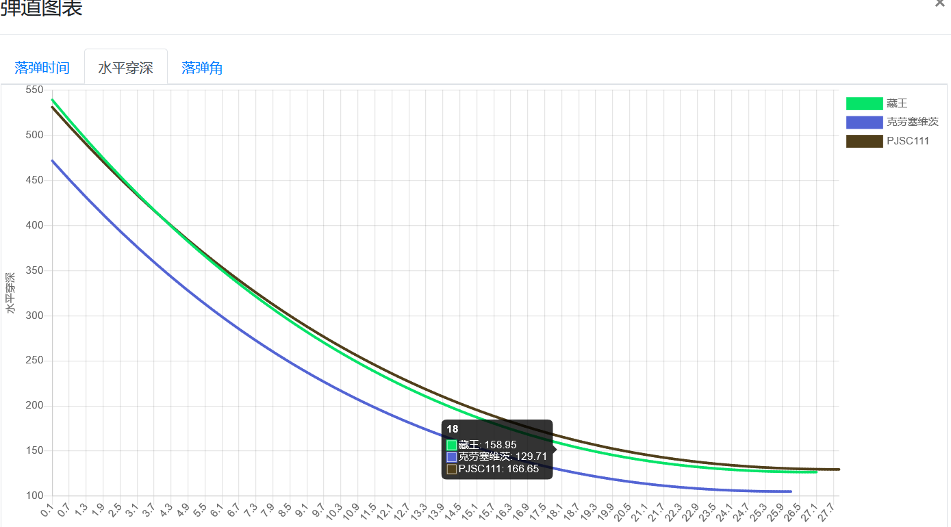 [Lesta服] 仙杖的210炮数值能看了 NGA玩家社区