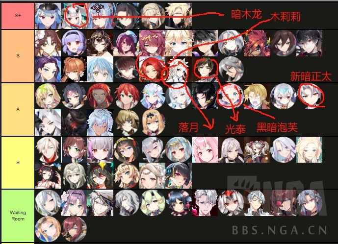 [讨论氵] 最近环境变动还挺大，e7单位强度榜2023/12/11 NGA玩家社区