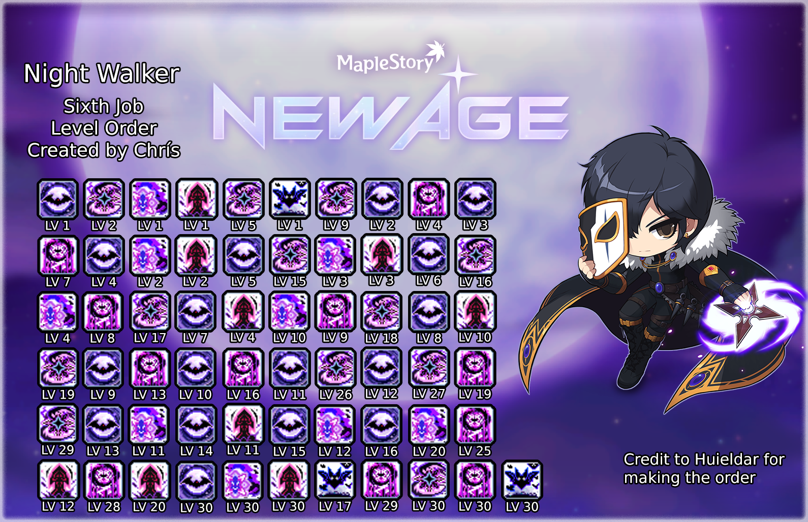 [资料] [攻略] 全职业6转矩阵升级顺序(搬运)(12月11日更新) NGA玩家社区