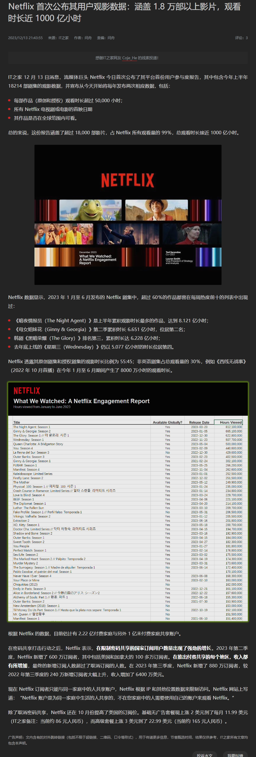 [新闻] Netflix 首次公布其用户观影数据：涵盖 1.8 万部以上影片，观看时长近 1000 亿小时 178