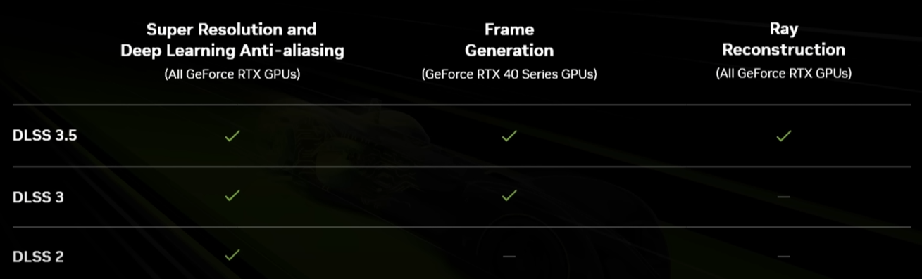 来大佬捋捋老黄的魔法组合DLDSR+DLSS+DLSS 3 NGA玩家社区