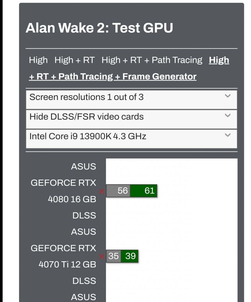 其实我想知道买4080的都是什么人 NGA玩家社区
