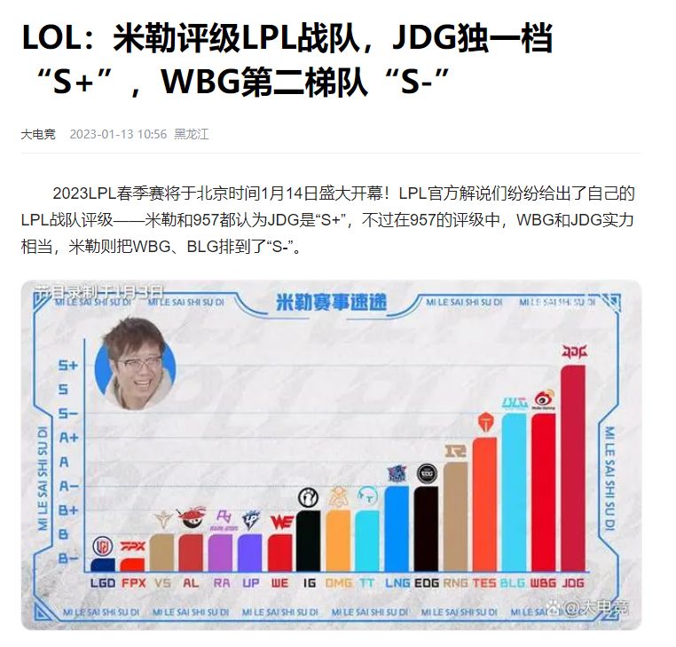[本赛区赛事]2021、2022、2023年米勒评级LPL NGA玩家社区