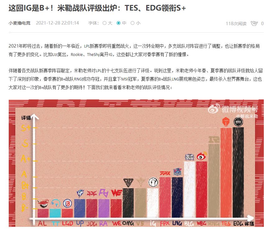 [本赛区赛事]2021、2022、2023年米勒评级LPL NGA玩家社区
