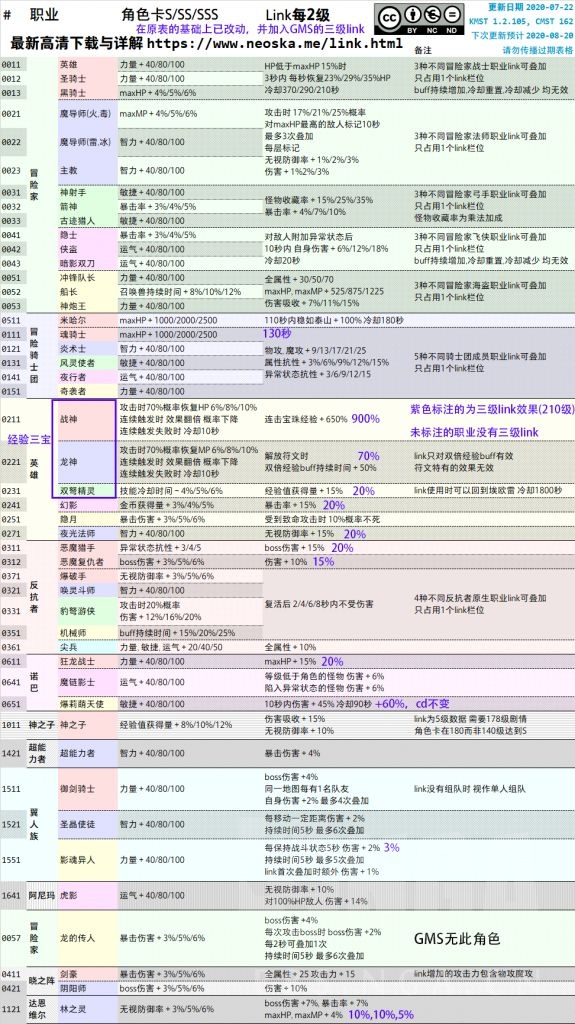 [攻略] GMSR蛋号选择推荐及养成相关建议 NGA玩家社区