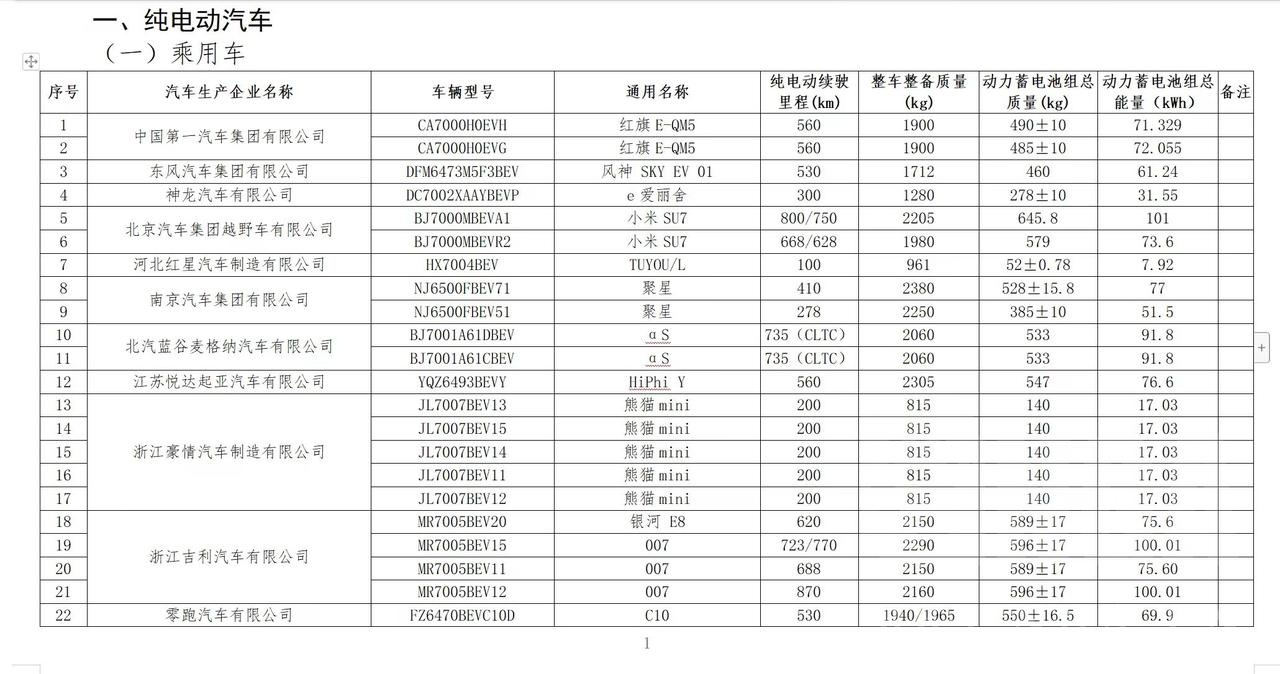 007和SU7车型配置 NGA玩家社区