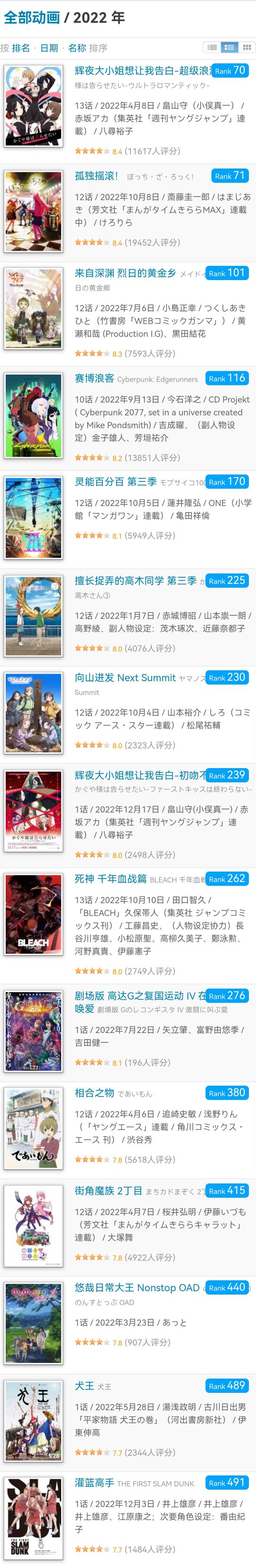 [讨论]数据分析一下，BGM近年来高分段到底有没有分数膨胀？ NGA玩家社区