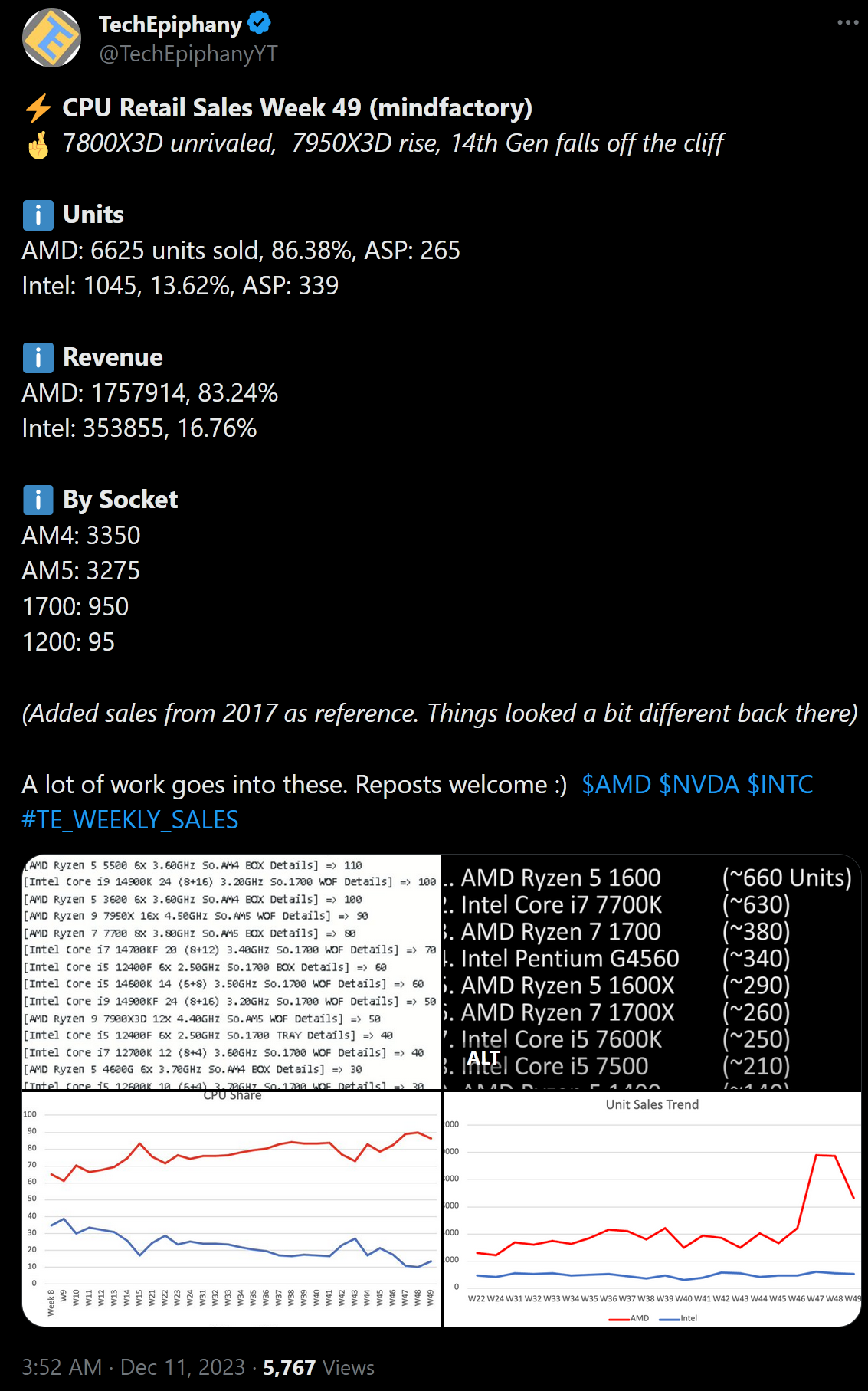 大佬们帮忙看看7000这个配置可否，i5的13600kf，微星迫击炮，雾山五行 NGA玩家社区