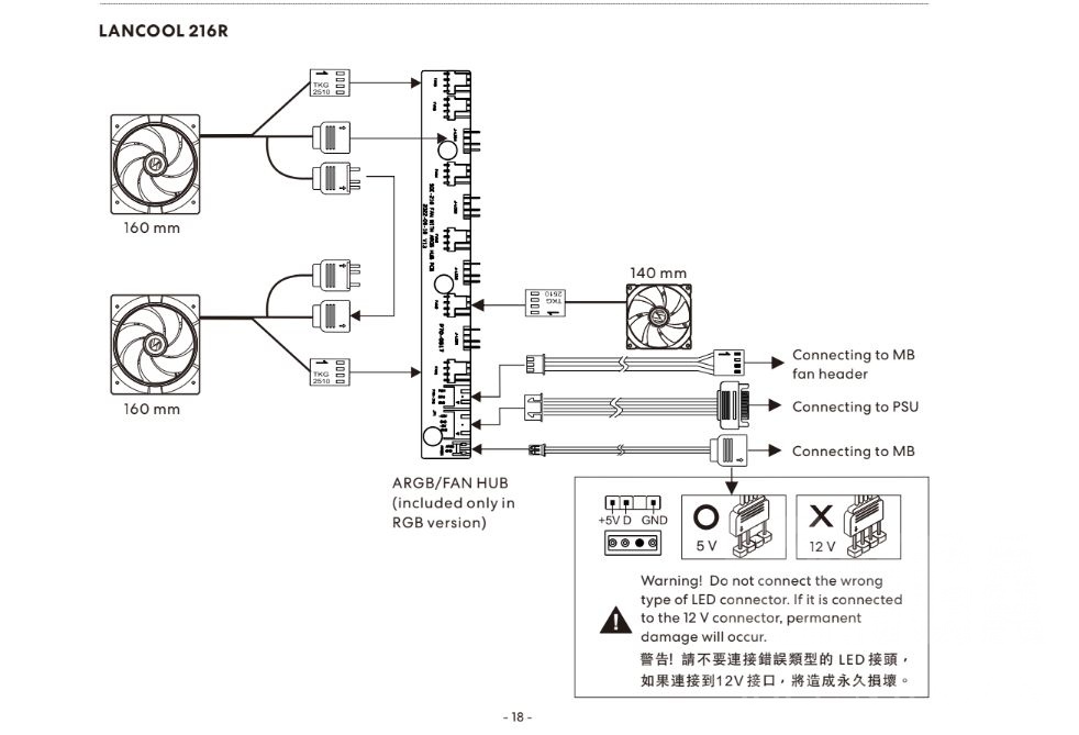 [硬件求助] 联力L216，机箱风扇转速调整相关，求助 178