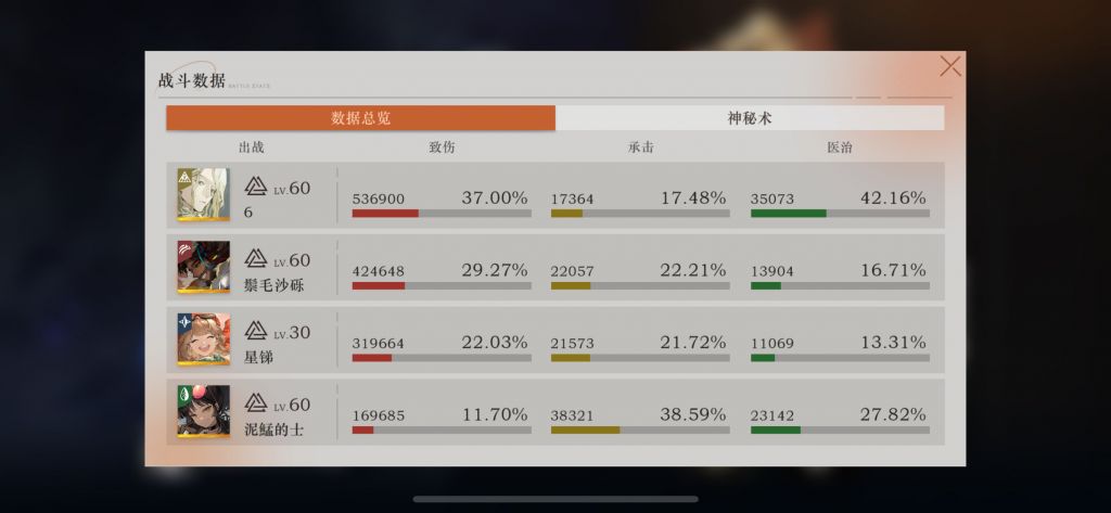 [心得分享]纪念第一次3S，6哥我的超人 NGA玩家社区