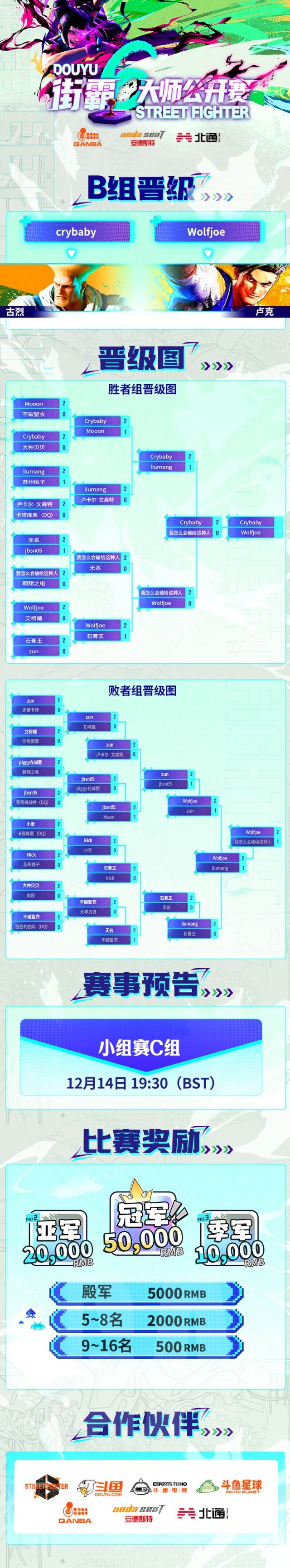 [斗鱼街霸6公开赛DAY2战报：crybaby、Wolfjoe晋级！！] NGA玩家社区