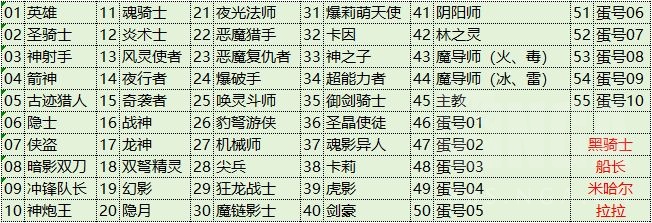 [攻略] GMSR蛋号选择推荐及养成相关建议 NGA玩家社区