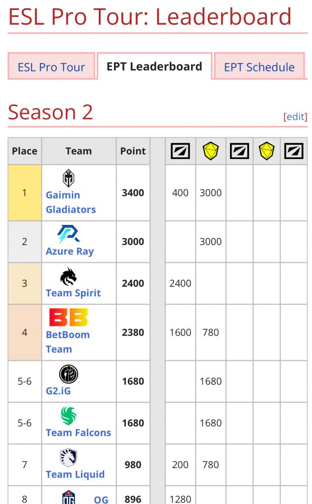 ESL积分作用 NGA玩家社区