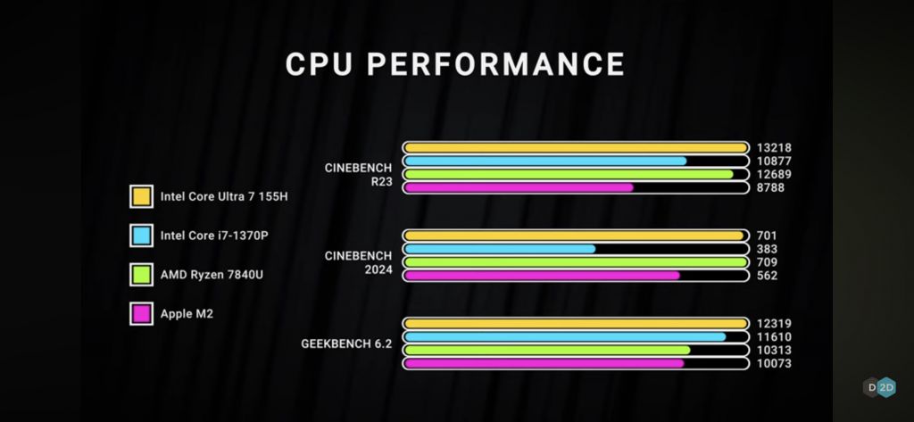 Intel ultra 不错啊，买买买 NGA玩家社区