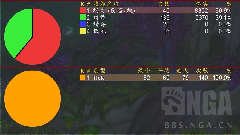 深渊buf对猎人宝宝的影响这么巨大？？？ NGA玩家社区