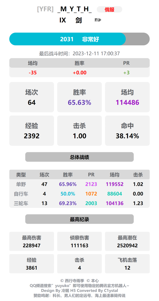 [Lesta服] 剑应该怎么玩 NGA玩家社区