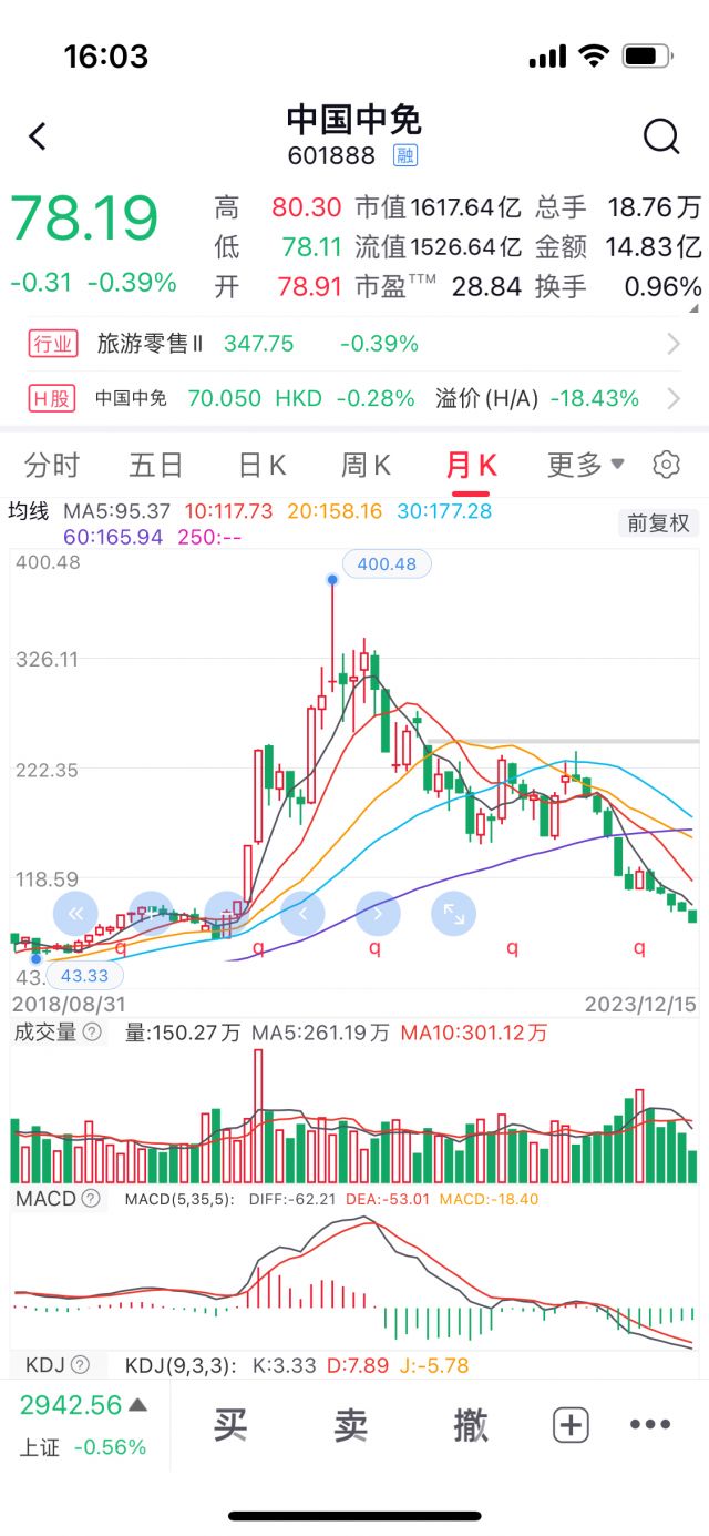 08，15和这一轮肯定不一样啊 178