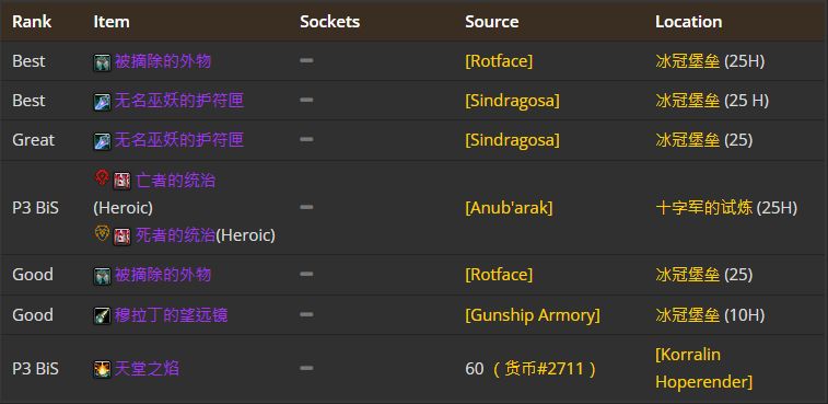 [咕咕科学家]咕有云：鸟德在ICC(P4阶段)如何极限输出 NGA玩家社区