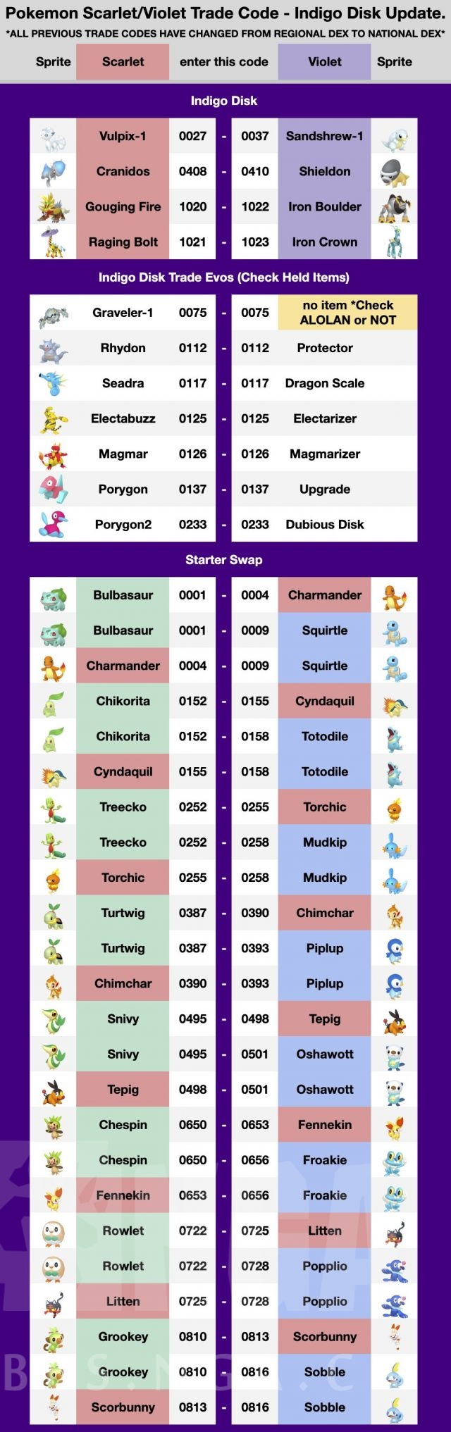 [DLC] 请问有没有之前那种固定交换码，用来交换朱紫限定精灵的？ NGA玩家社区