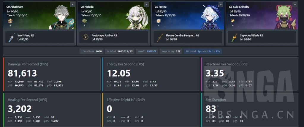 [数据讨论]gcsim模拟海草芙久，3金8.14w，4金8.82w NGA玩家社区