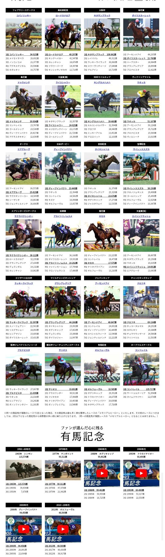 听说JRA要搞70周年投票，真的假的 NGA玩家社区