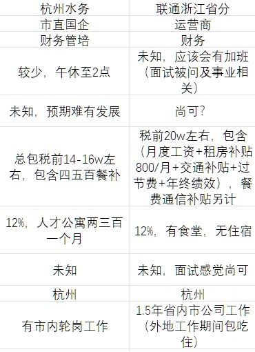 应届生OFFER选择求助！ NGA玩家社区