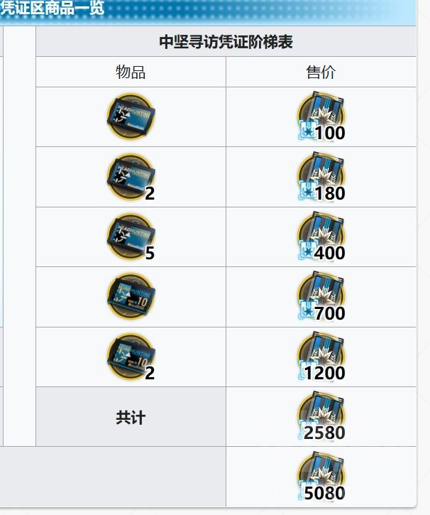[闲谈交流] 中坚池十连卖68…… NGA玩家社区