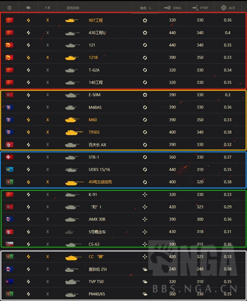 刚接触MT该从哪条线开始？ NGA玩家社区