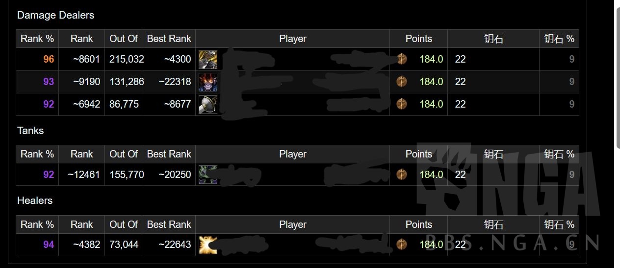 WCL的大秘境评分 NGA玩家社区