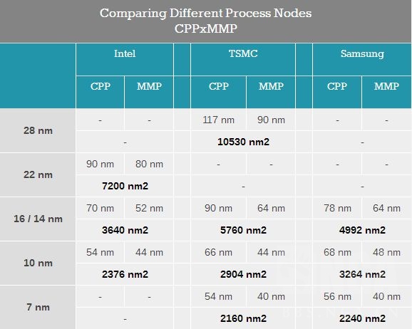 intel4 密度大概跟台积电的 n5p差不多 NGA玩家社区