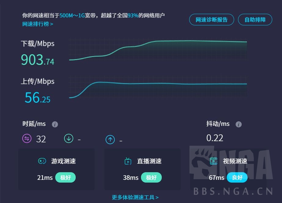 电信2000m宽带，实际下载跑不满2G 178