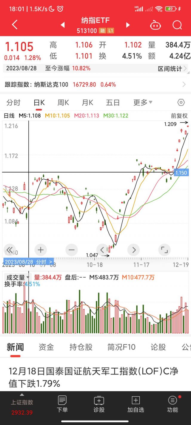 828那天买纳指ETF，现在浮盈10个点 NGA玩家社区