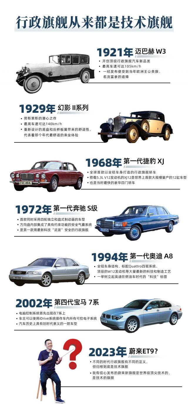 蔚来ET9预热来了，关键词：底盘、电气、智能、安全，都会是当今最好最新的技术 178