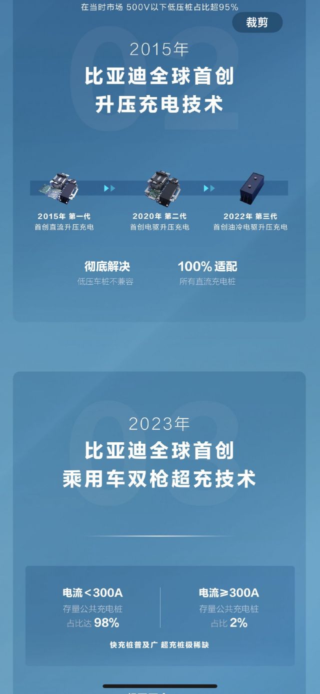 早在2015年，比亚迪已实现800v高压平台技术 NGA玩家社区