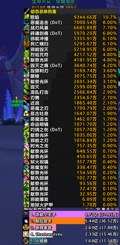 所以有增辉队伍的奶到底能打多少dps？ NGA玩家社区