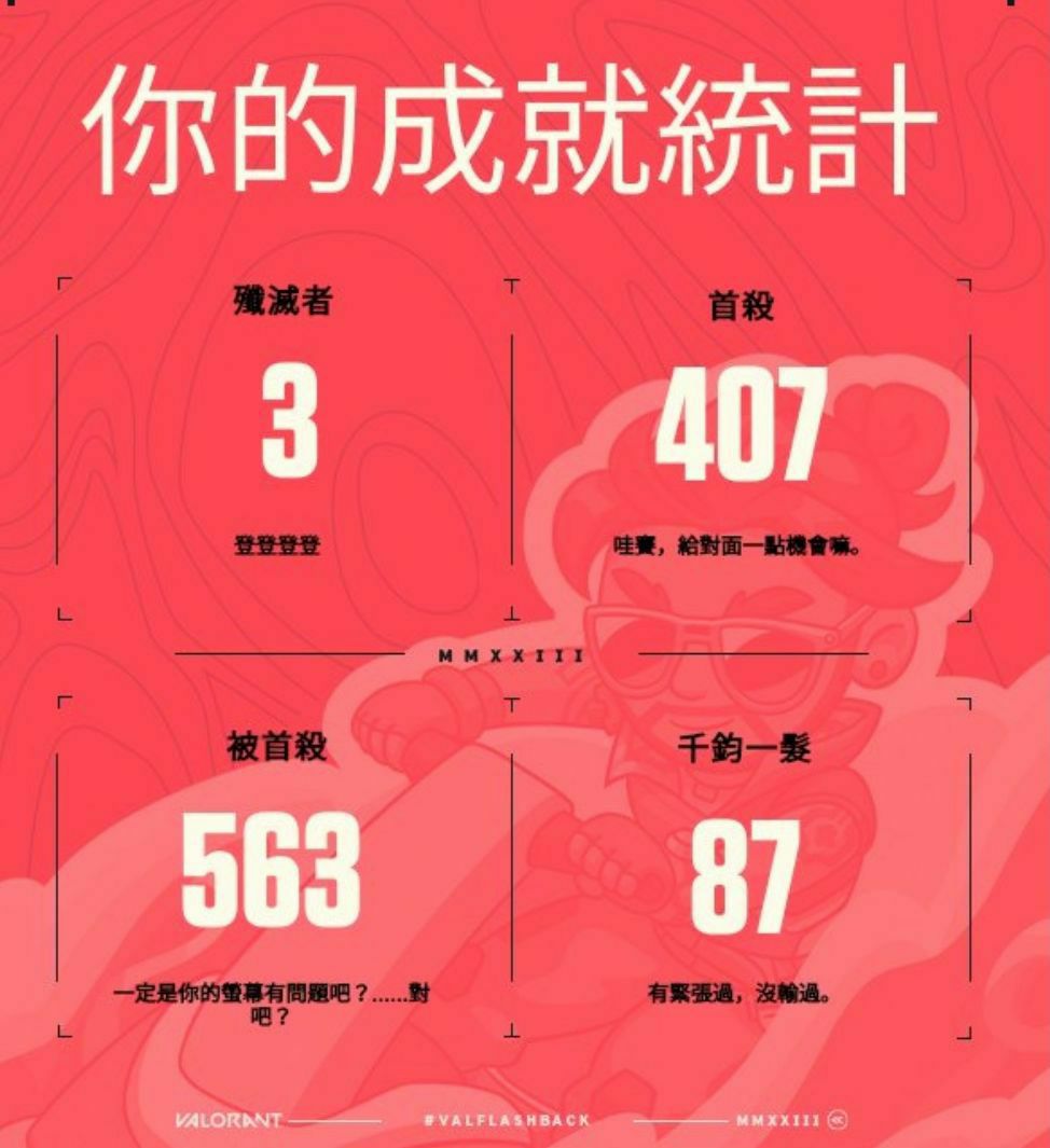 [氵]23年年度总结(哪三次ace我都记不清了) NGA玩家社区