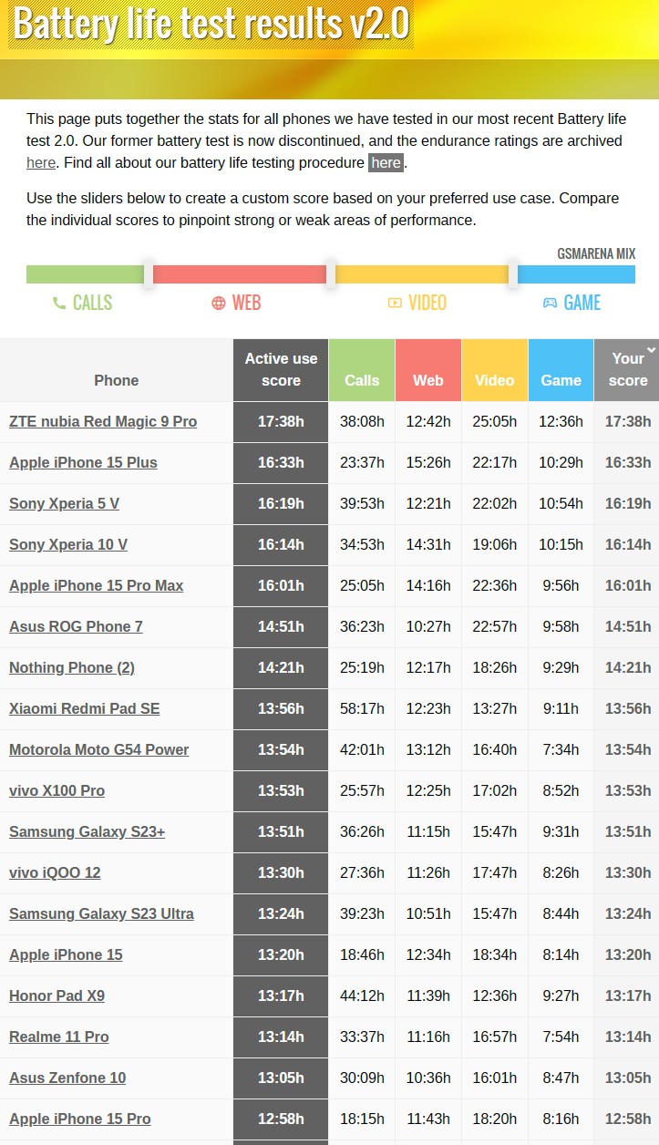我已经知道8Gen3吊打A17 Pro了，但是 NGA玩家社区