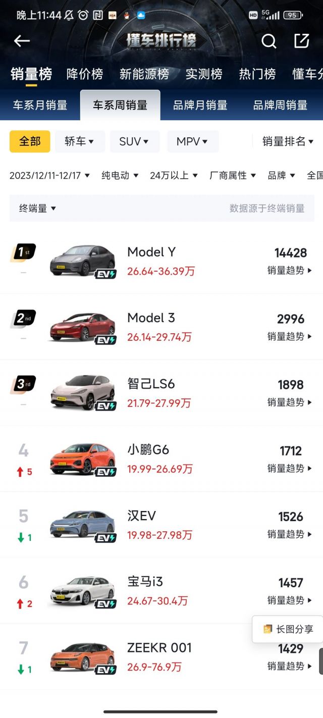 Ls6这个定语冠军就有点。。 NGA玩家社区