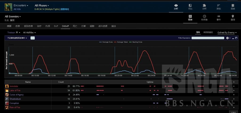 SS 贴 现阶段SS NGA玩家社区