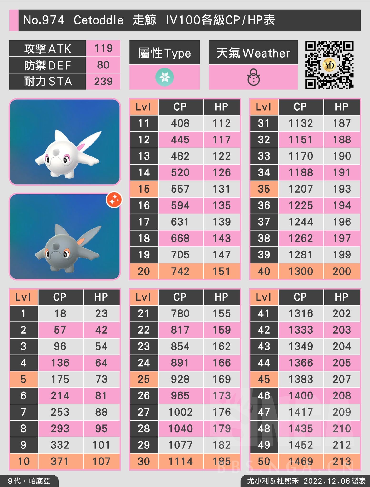 [新宝可梦出现]No.974-走鲸-IV对照表 NGA玩家社区